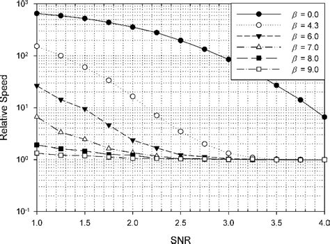 Figure 2 From Fast And Scalable Soft Decision Decoding Of Linear Block