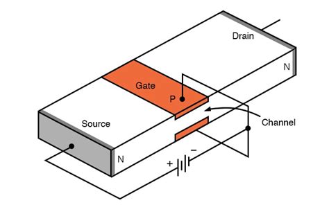 Bipolar Junction And Field Effect Transistors BJTs And FETs Video Tutorial