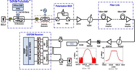 Experimental Setup Ecl External Cavity Laser Awg Arbitrary Waveform Download Scientific