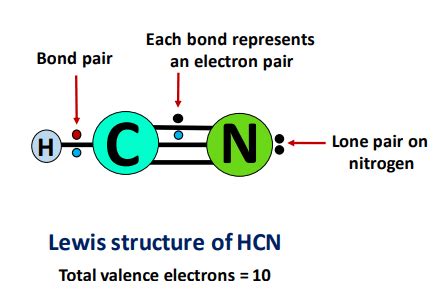 Is Hcn Polar Or Nonpolar Polarity Of Hydrogen Cyanide