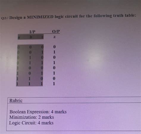 Solved Q2 Design A MINIMIZED Logic Circuit For The Chegg Com