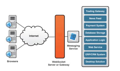 Websocket Swift 3將scenedelegate移除 4到infoplist 將application Scene Mainfest移除 5到appdelegate 加入