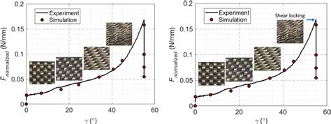 Figure 3 From Purdue E Pubs Purdue E Pubs Semantic Scholar