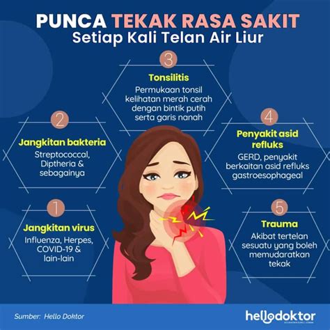 Ubat Sakit Tekak Farmasi Terbaik Boleh Guna 7 Jenis Ubat Ini