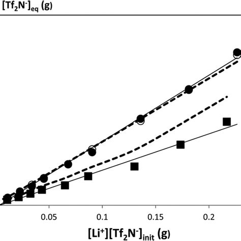 A Schematic Representation Of A Typical Bimodal Curve B Download Scientific Diagram