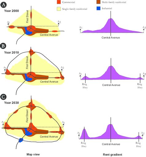 An Emerging Polycentric Urban Form Download Scientific Diagram