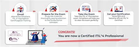 Itil 4 Foundation Certification Renewal Process And Cost