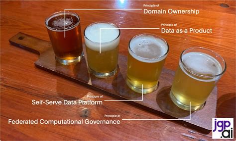 If The Data Mesh Were A Data Flight Jgpai