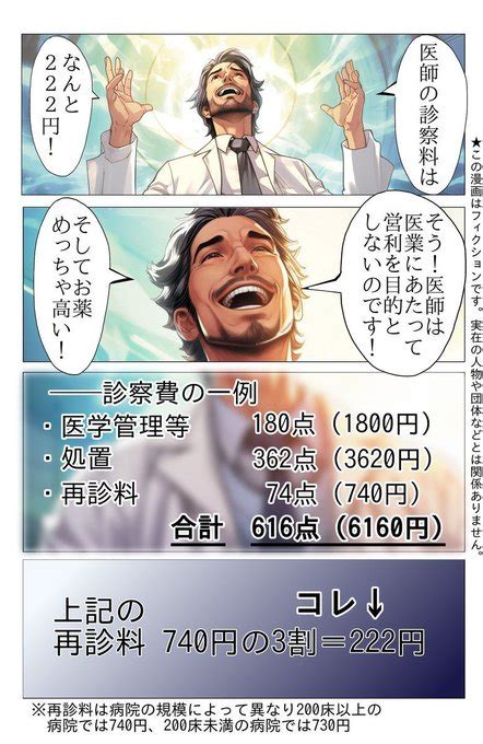 再診料（1回740円）だけ切り取り、開業医は薄利多売だというポジトークが ドニー さんのマンガ ツイコミ仮