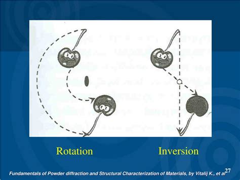 Ppt Single Crystal X Ray Diffraction Techniques Basic Principles