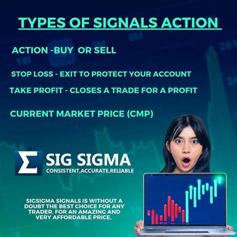 Types Of Signal Action Action Type Market Price