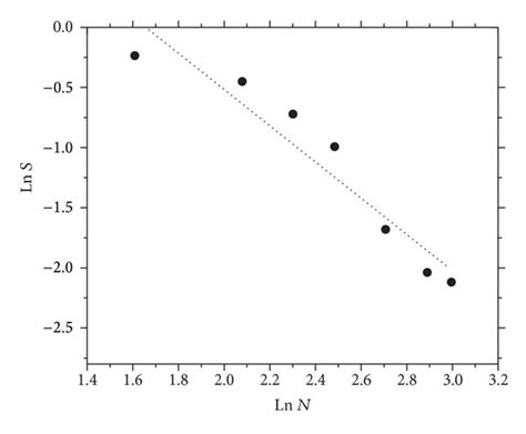 finite size analysis of structures for tqh using different external