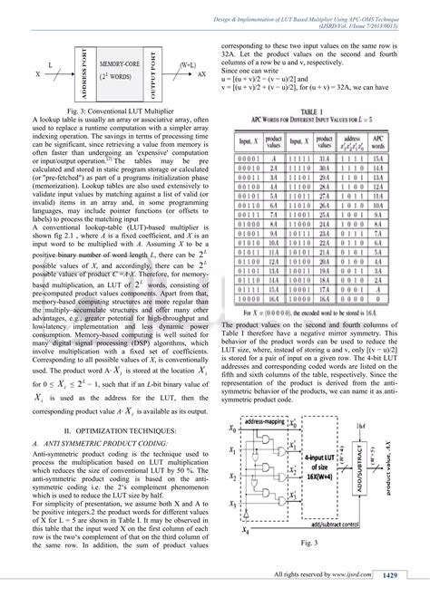 Design And Implementation Of Lut Based Multiplier Using Apcoms Technique