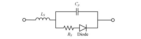 Spice Model Of The Varactor Diodes Download Scientific Diagram