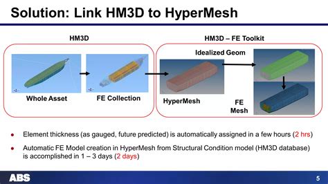 Automated Finite Element Model Creation Using Structural Condition Data