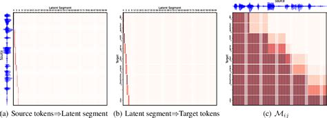 Figure 12 From Unified Segment To Segment Framework For Simultaneous