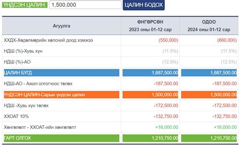 2023 2024 ТООЦООЛОЛ Та цалингаа өөрөө тооцож үзэх үү Hunnu Mn