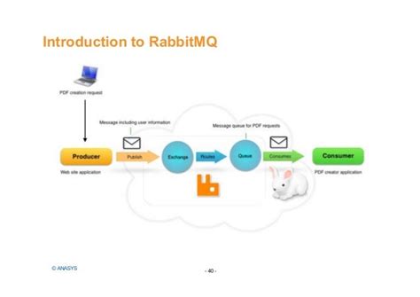 Rabbitmq An Amqp Message Broker