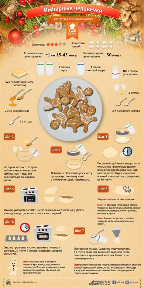 Пьем без вреда здоровью Рецепты еды Еда на рождество Рождественские рецепты