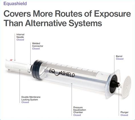 Equashield Europe On Linkedin Equashield Cstd Closedsystemtransferdevice Saftey