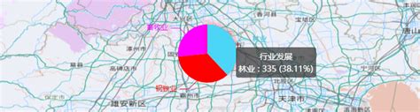 vue openlayers 地图上添加Echarts饼图 小专栏
