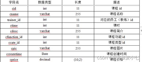 健身中心健身管理系统的设计与实现（源码 数据脚本 论文 技术文档） 健身房管理系统的设计与实现 csdn博客