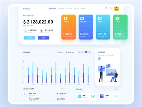 Dashboard Concept Design By Rajan Savaliya On Dribbble
