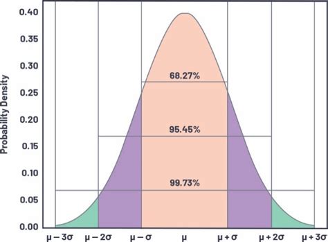 How To Model Statistical Tolerance Analysis Of Complex Circuits Using Ltspice Shunlongwei Co Ltd