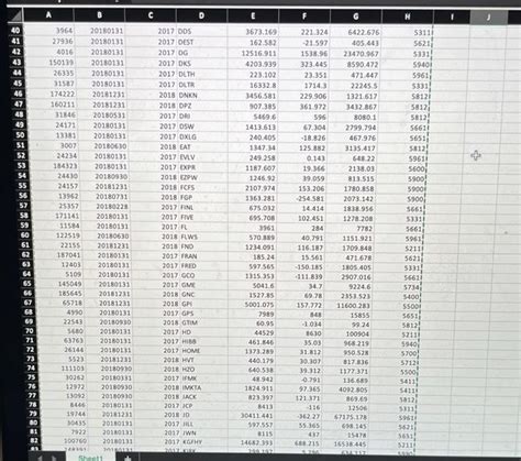 Solved 4 Which Observation Is The Outlier For Return On