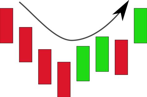 RSI Stock Screener Deneb Software