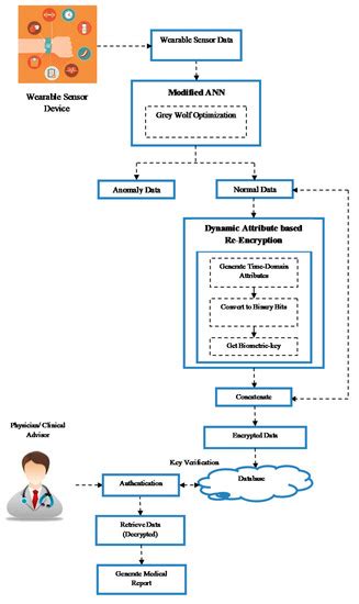 Mathematics Special Issue Mathematical Models In Security Defense Cyber Security And Cyber