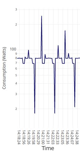 Impact Of GPU Idle Status Generated By Large Data Batch Partition Download Scientific Diagram