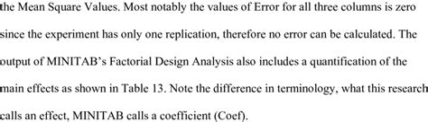 Displays The Sum Of Squares Values The Adjusted Sum Of Squares And Download Table