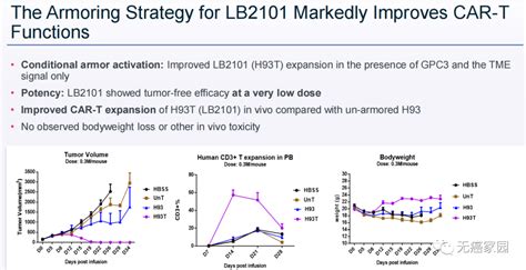 全球首个bcma Car T疗法在日本获批！国内第3款有望年后获批，更多癌症患者将获益！治疗细胞基奥