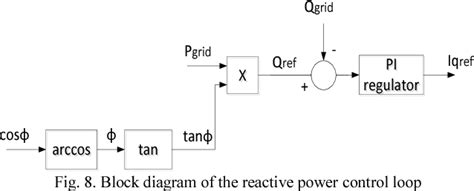 Figure 1 From A Matlab Simulink Model Of A Grid Connected Single Phase Inverter Semantic Scholar