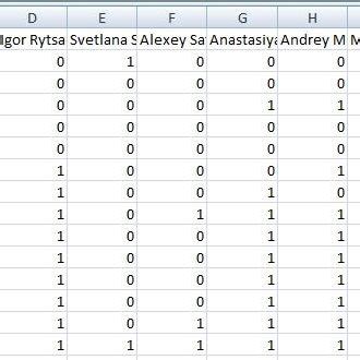 The Adjacency Matrix Download Scientific Diagram