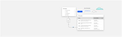 Resources IBM Cloud Pak For Data