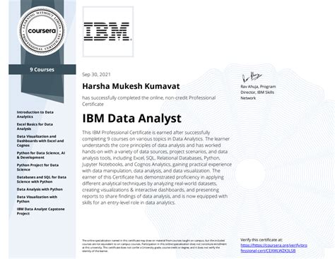 Github 20harsha Ibm Data Analyst Capstone Project This Repository Consist Of My Completed