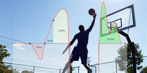 The Physics Of The Vertical Jump Force Speed Height Hangtime Co
