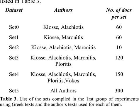 Table 3 From Text Segmentation Using Named Entity Recognition And Co Reference Resolution