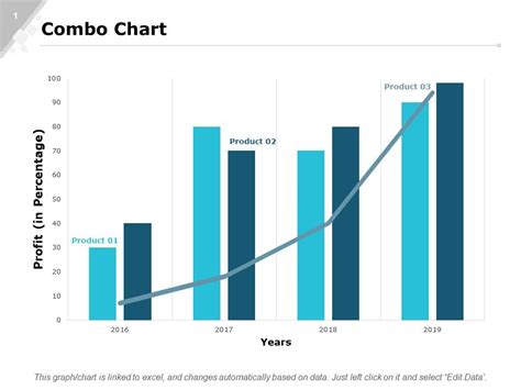 Combo Chart Graph Ppt Powerpoint Presentation Gallery Designs Download