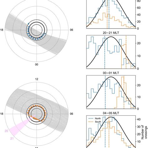 Left Simulated Synthetic Sun‐synchronous Orbits Gray During 1 Year Download Scientific