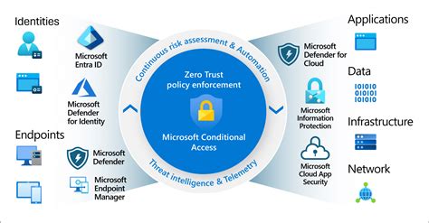 multi faktor authentifizierung fehler beim einrichten vermeiden