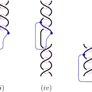 The Six Possibilities For A Curve In C C 2 0 C 1 2 Download Scientific Diagram
