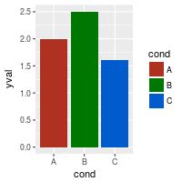 Colors Ggplot