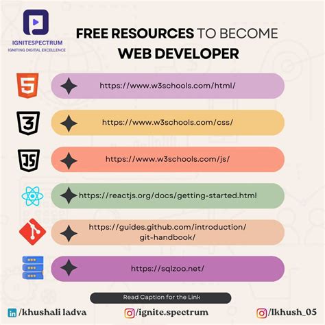 Khushali L On Linkedin Webdevelopment Html Css Javascript React Vuejs Git Nodejs Python