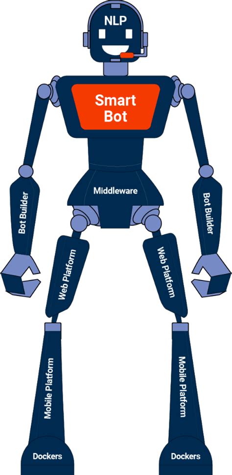 Chatbot For Manufacturing Industry For Field Service Streebo Inc