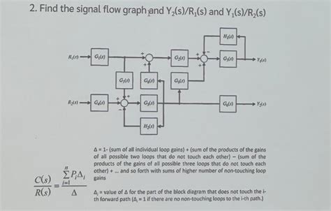 Solved Please Tranform Block Diagram In To Signal Flow Graph Chegg Com