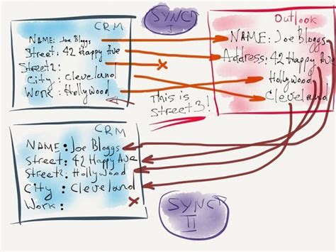 Tip 115 Careful About Reusing Contact Fields Power Platform