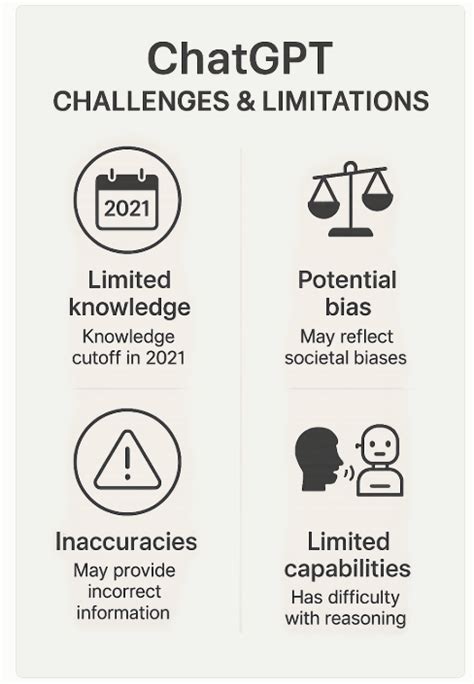 All ChatGPT Models Your Complete Guide To Every Version And Where To Actually Use Them Tekysinfo